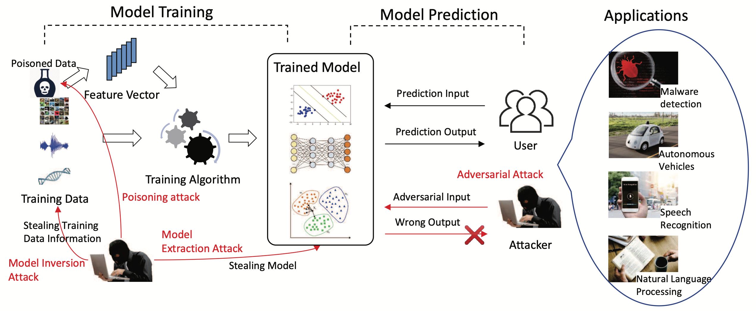 Adversarial Machine Learning A Beginner s Guide To Adversarial Attacks