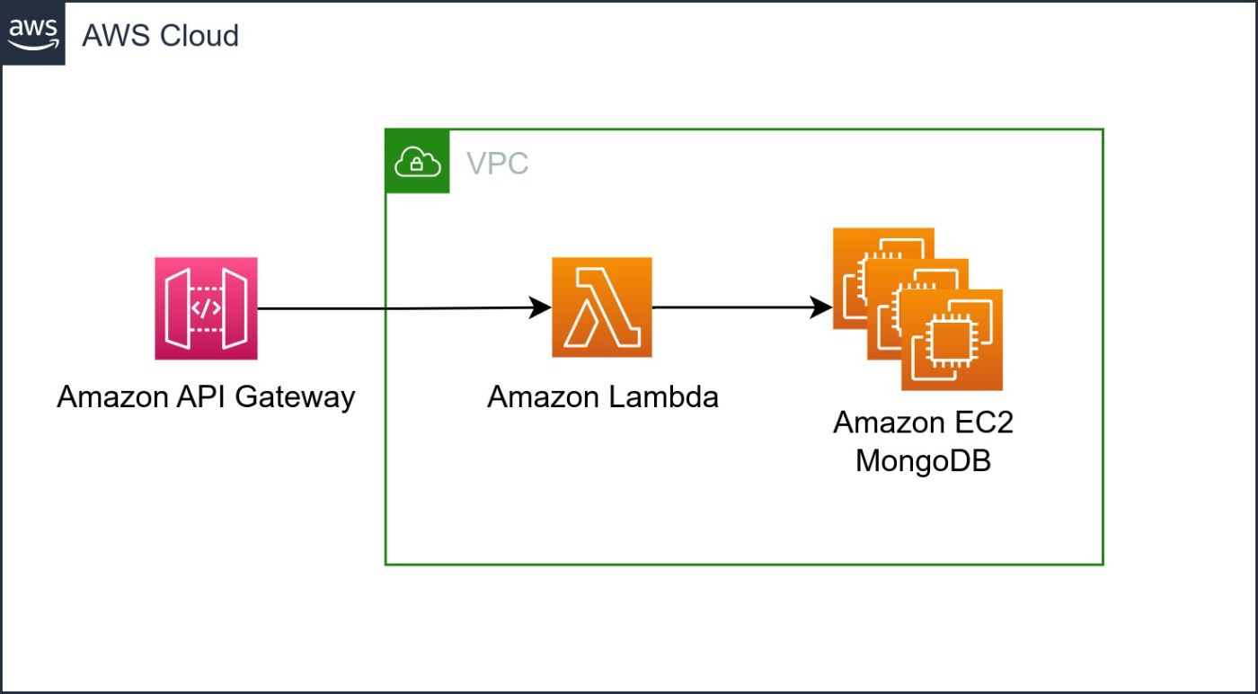 Finding Bottlenecks In Mongodb Jmeter Profiling And Load Testing Strategies