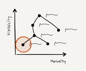 Map Your Improvement Strategy Because That Expert You Hired Has No ...