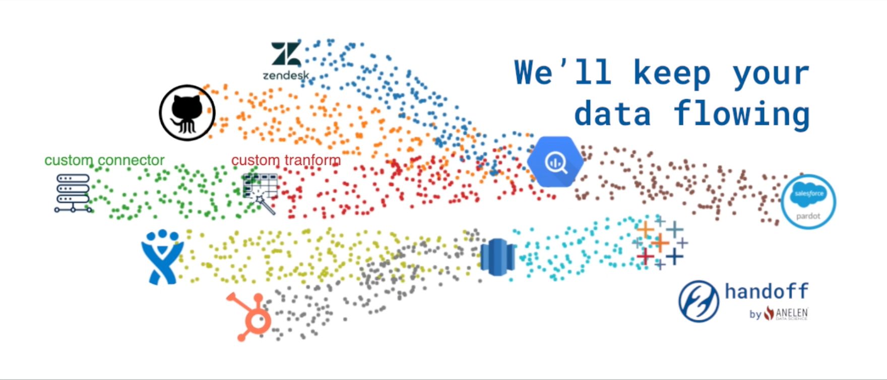 Introducing Handoff: Serverless Data Pipeline Orchestration Framework ...