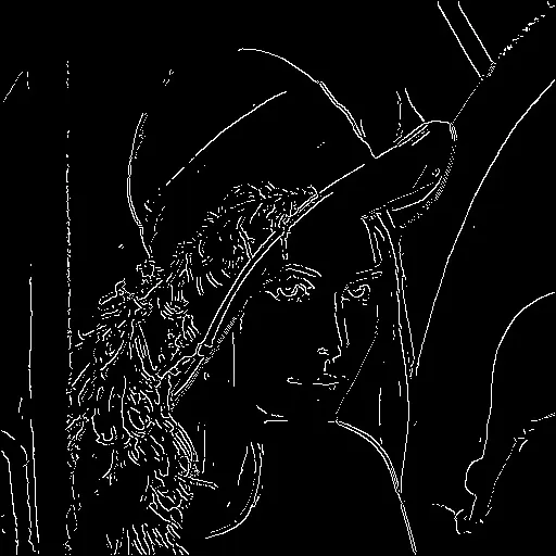 The Opencv Journey Part Ii Canny Edge Detection