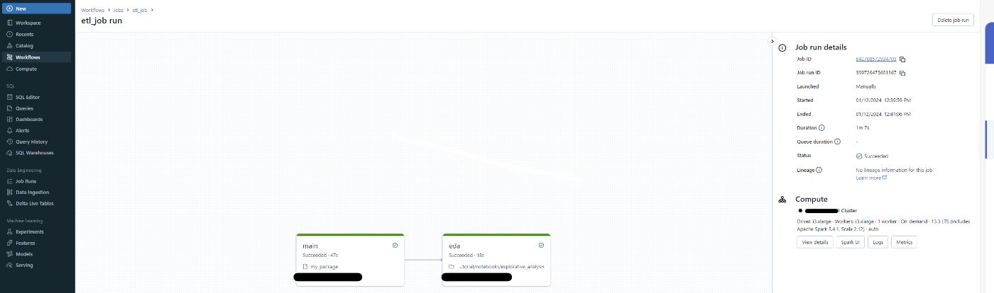 Building A Ci Pipeline With Databricks Dbx Tool And Gitlab