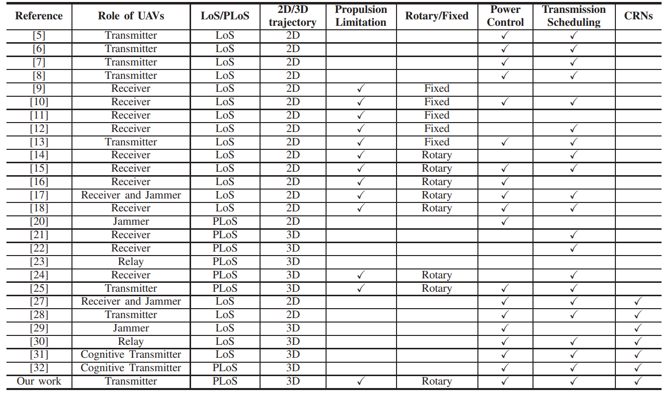 Joint Uav Trajectory And Power Design In Energy‑constrained Cognitive Radio Networks Notícias Mexc