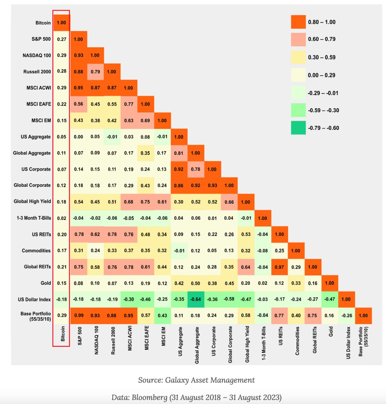 Campaigns Result - SOCRadar LABS