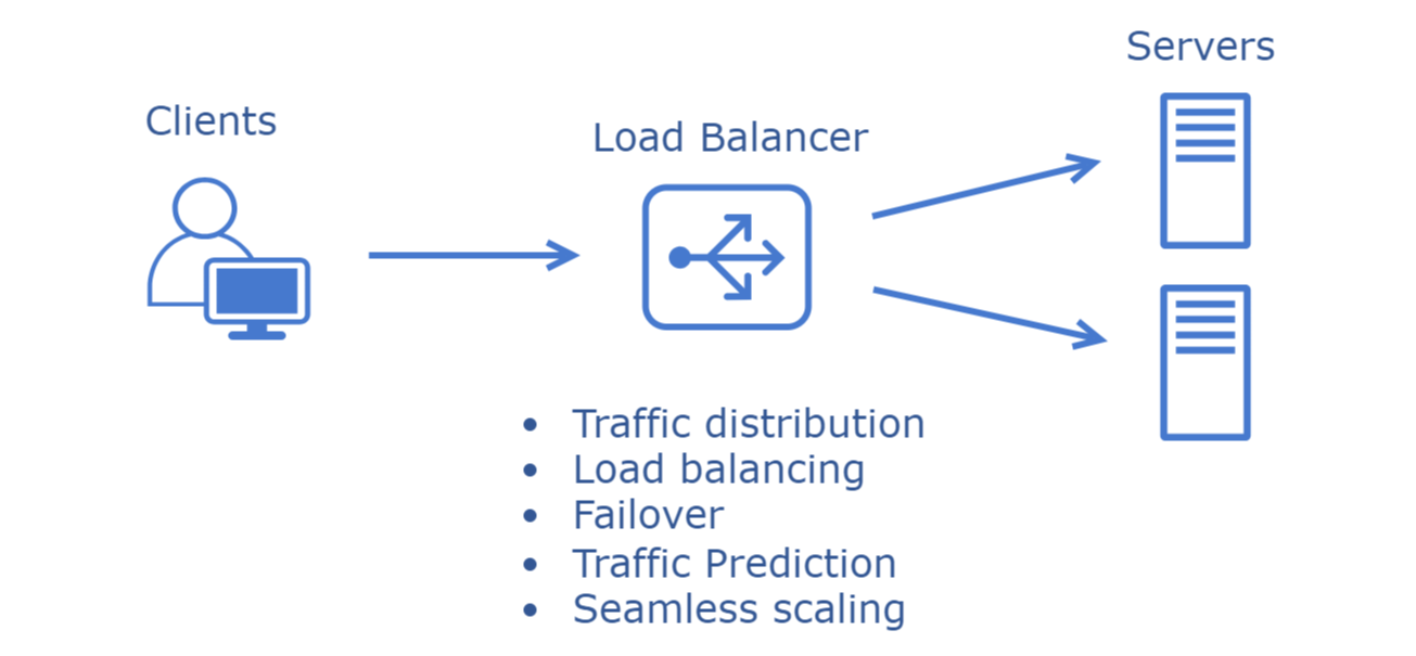 The System Design Cheat Sheet: Load Balancer, Reverse Proxy, Forward ... The System Design Cheat Sheet: Load Balancer, Reverse Proxy, Forward ...