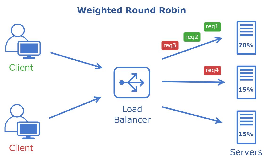 The System Design Cheat Sheet Load Balancer Reverse Proxy Forward Proxy Api Gateway