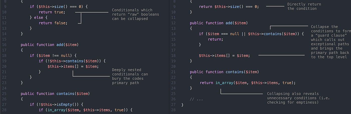 Replace Comments With Better Code | HackerNoon