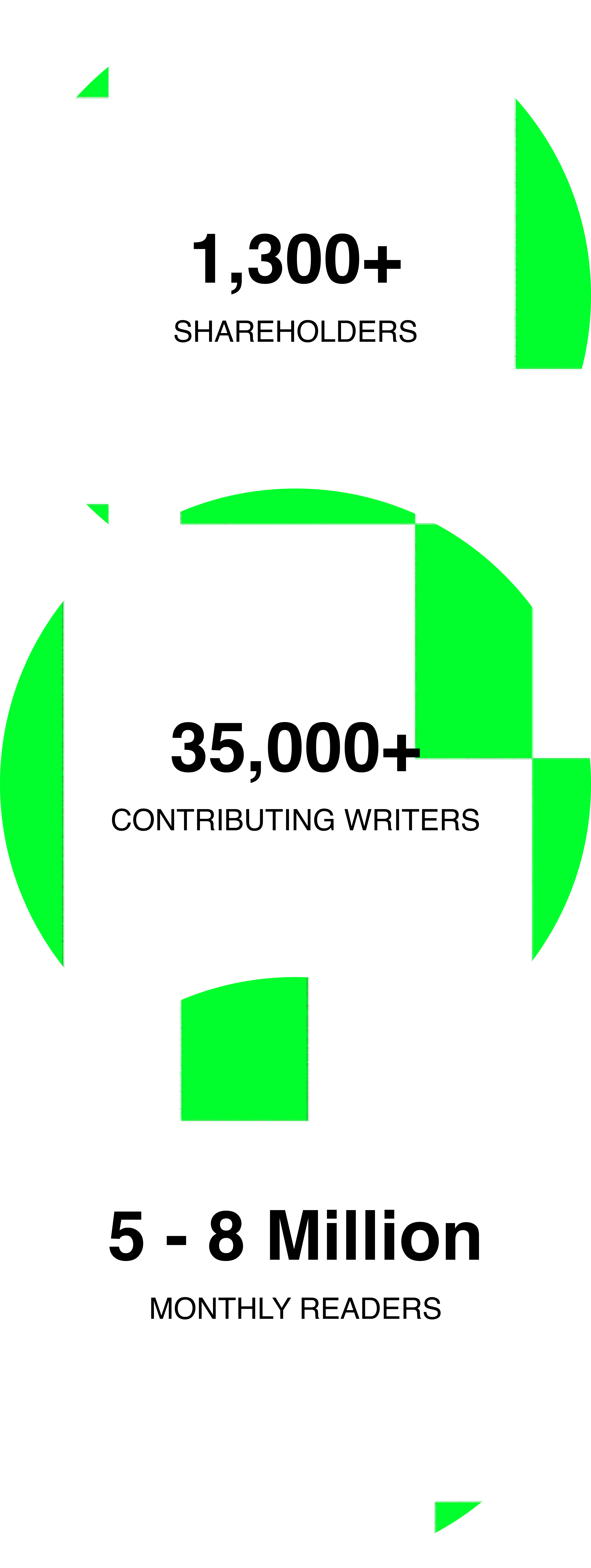 Publish On HackerNoon HackerNoon