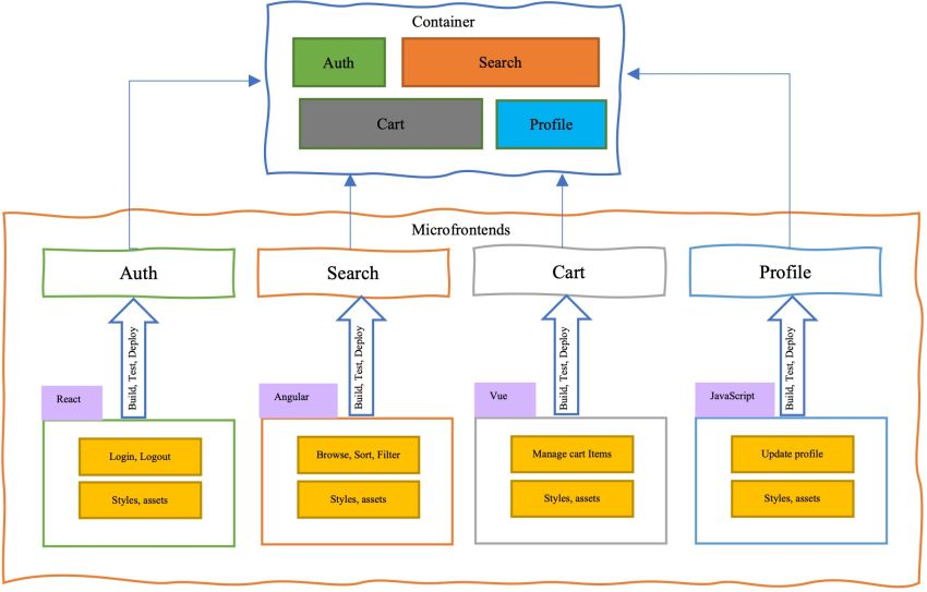 Breaking the Monolith: A Comprehensive Guide to Code Splitting Techniques Breaking the Monolith: A Comprehensive Guide to Code Splitting Techniques